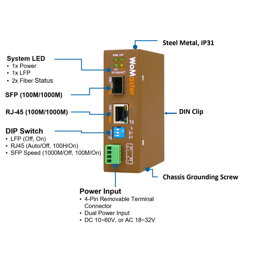DS201 - Industrial 1-port Giga Ethernet to Fiber Media Converter | WoMaster