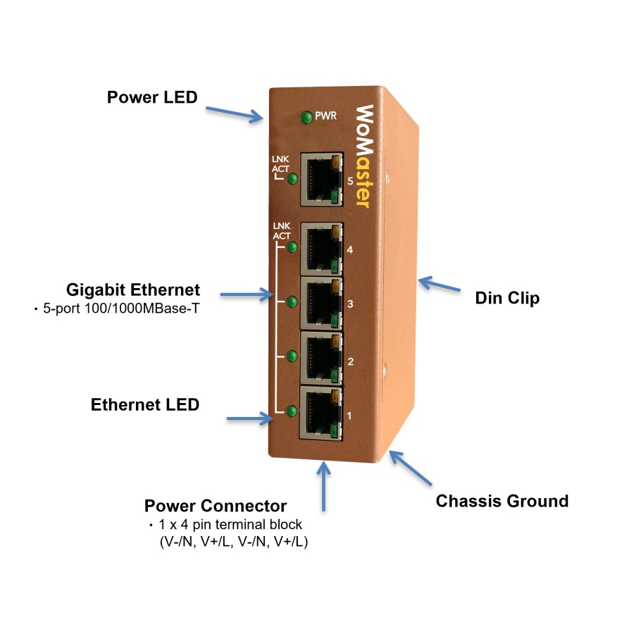 DS205 Industrial 5G Ethernet Switch