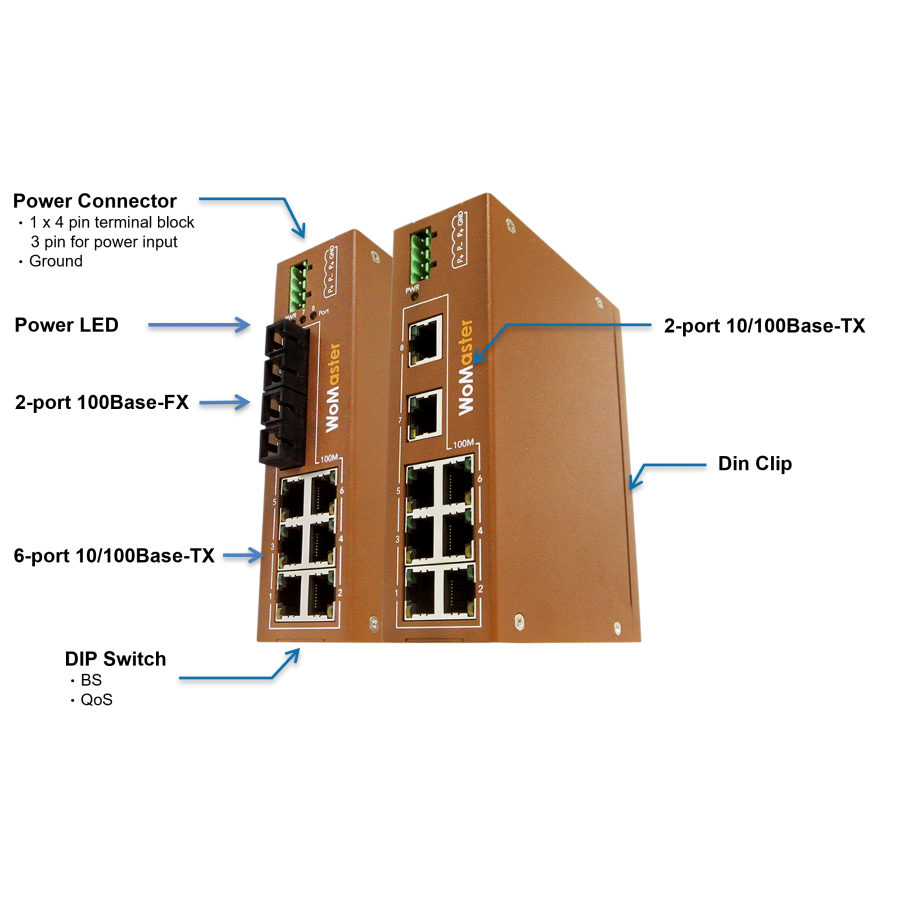 DS108 - Industrial 8-port unmanaged Ethernet switch | WoMaster