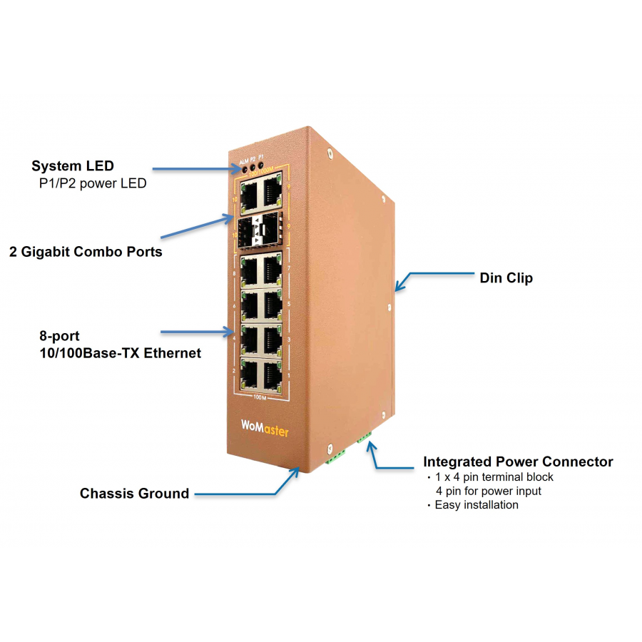 DS210 - Industrial 8+2G Unmanaged Ethernet Switch | WoMaster