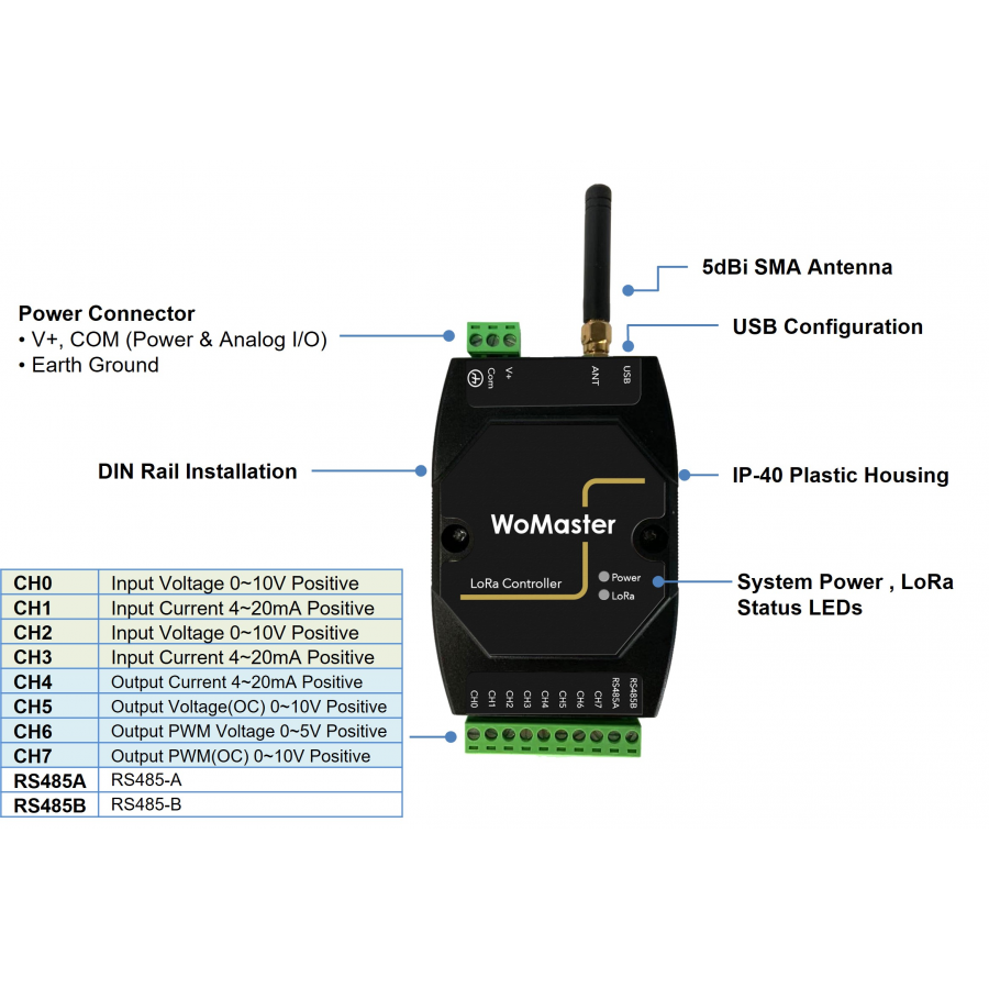 LoRaWAN Modbus Analog Input Output 0-10V 4-20mA PWM RS485 Converter