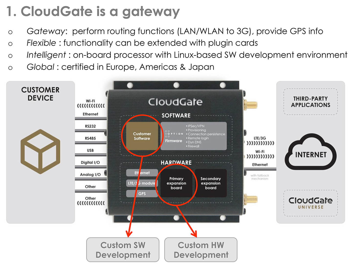 Lte M Lora , Cellular IoT Explained – XPZTMW