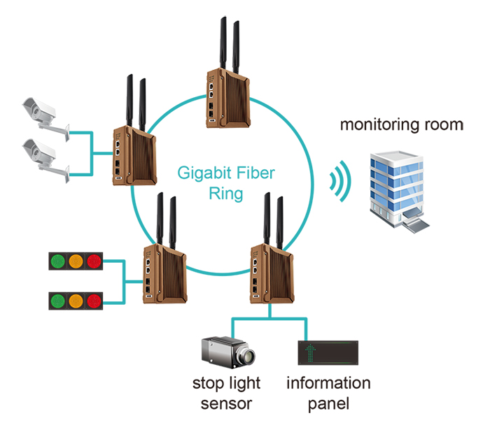 WR314GPS-LTE | Industrial Cellular-Wireless Router-Gateway | WoMaster