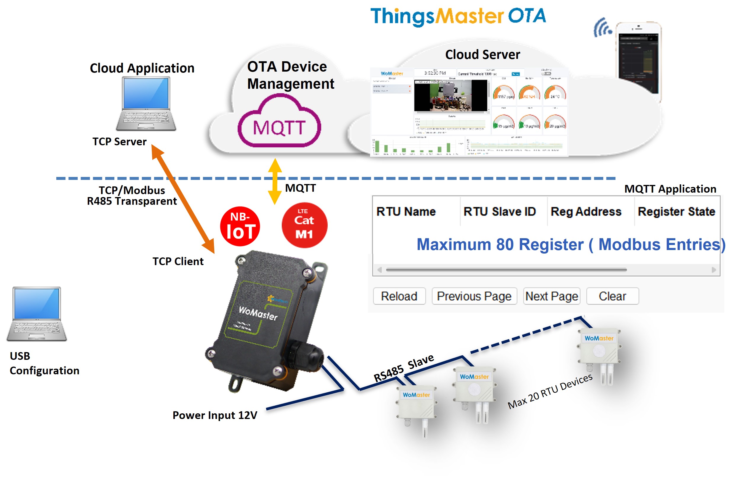 Outdoor NBIoT Sensor Gateway Modbus RS485 to NB-IoT / LTE Cat M1